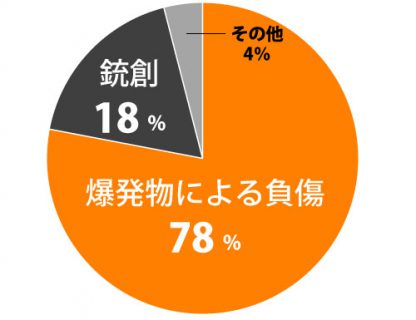 MCEP_HISTORY | ワイリーエックス・ジャパン