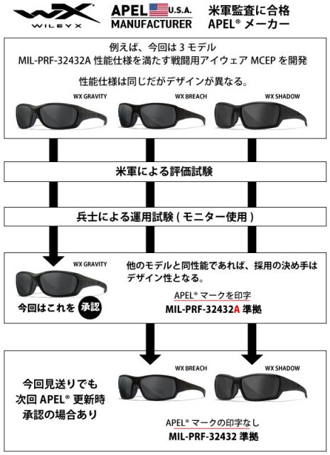 MCEP_HISTORY | ワイリーエックス・ジャパン